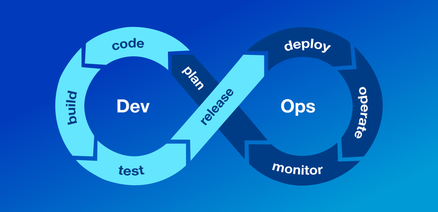 What Is Secure Software Development Lifecycle Ssdlc